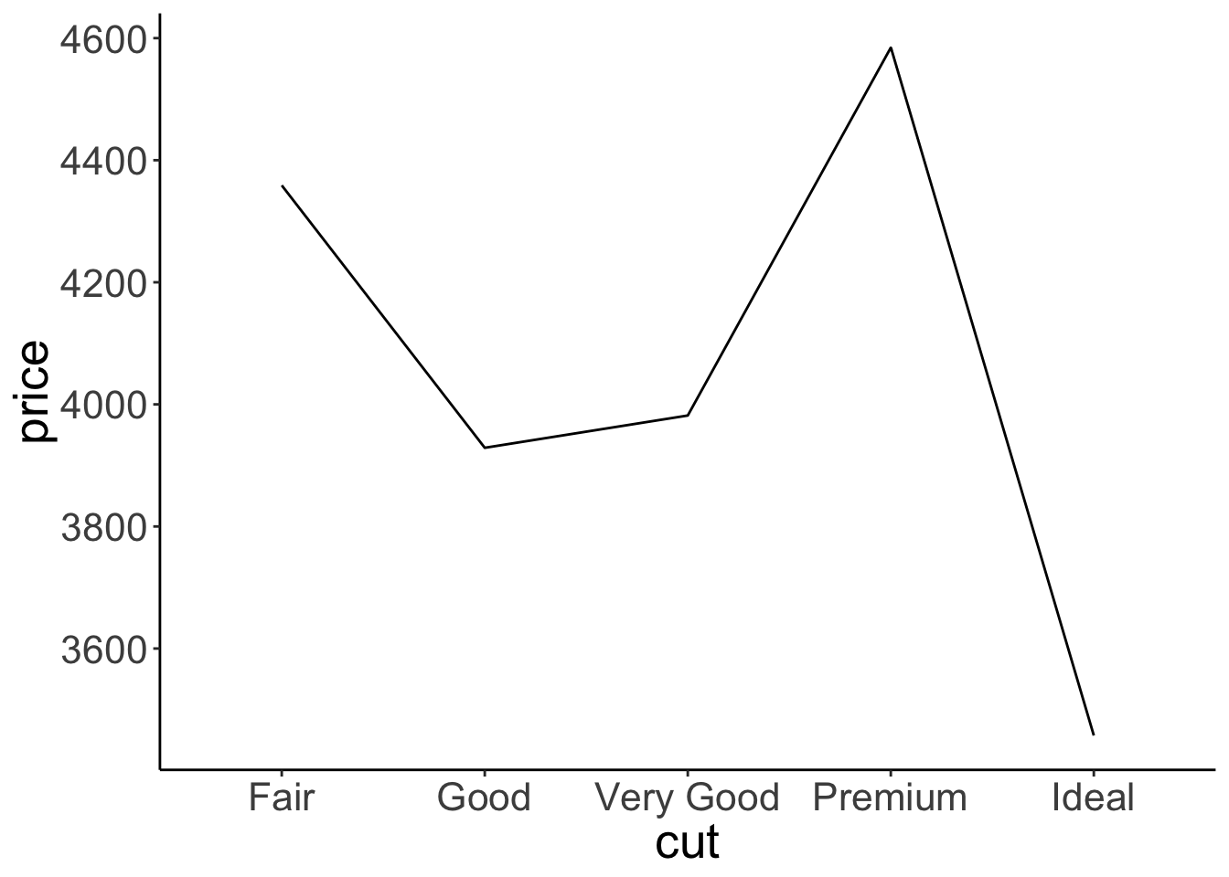 Chapter 2 Visualization 1 | Psych 252: Statistical Methods for ...