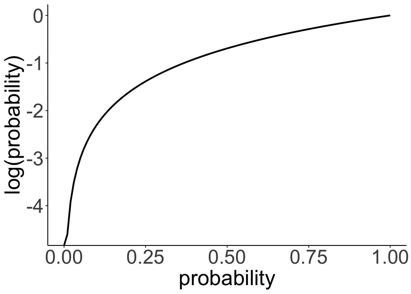 Chapter 16 Model comparison | Psych 252: Statistical Methods for ...