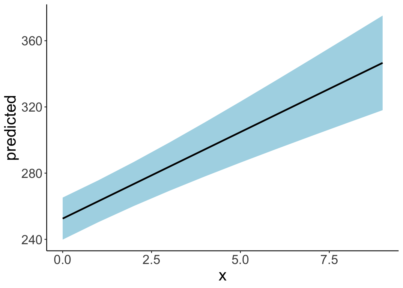 Chapter 18 Linear Mixed Effects Models 2 Psych 252 Statistical 