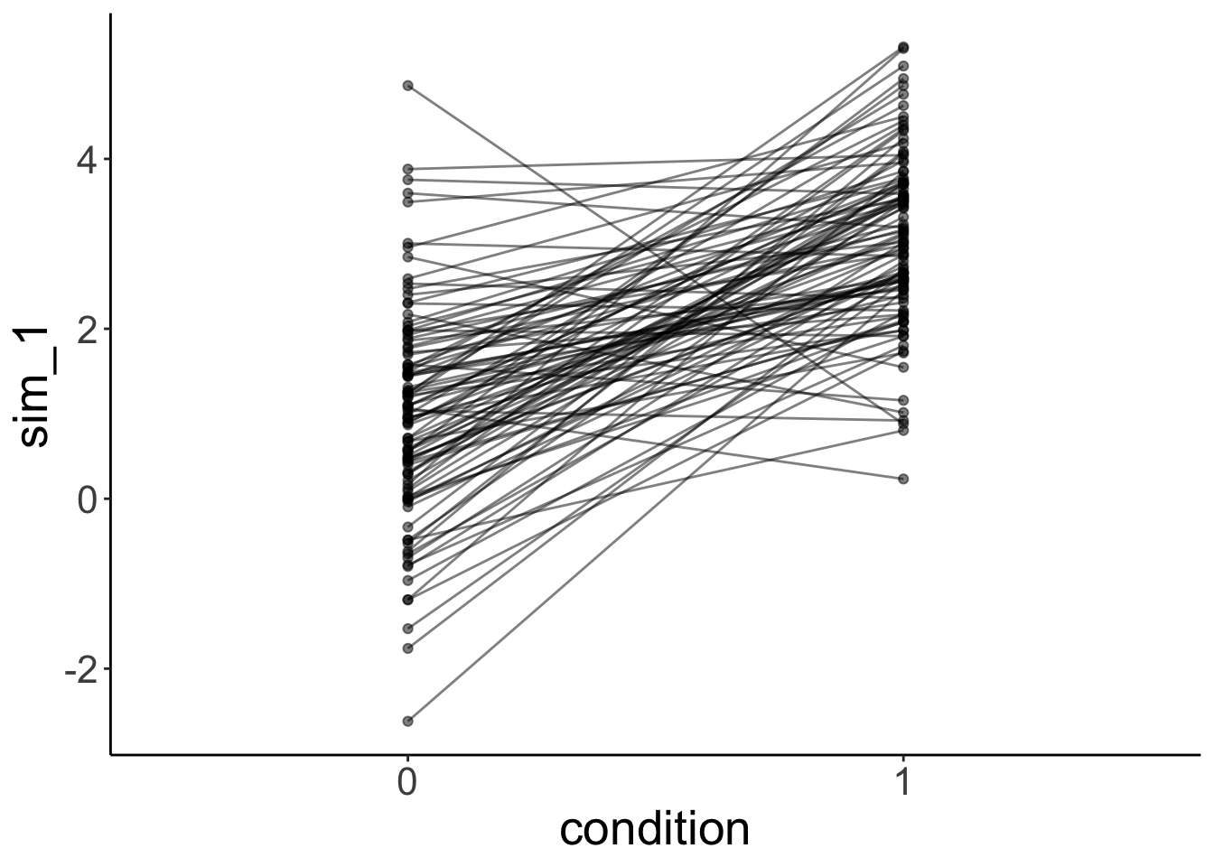 Chapter 18 Linear Mixed Effects Models 2 Psych 252 Statistical