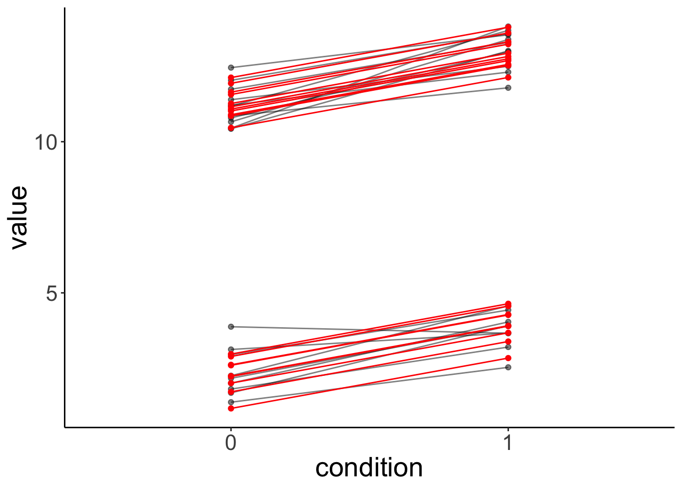 Chapter 19 Linear mixed effects models 3 | Psych 252: Statistical ...