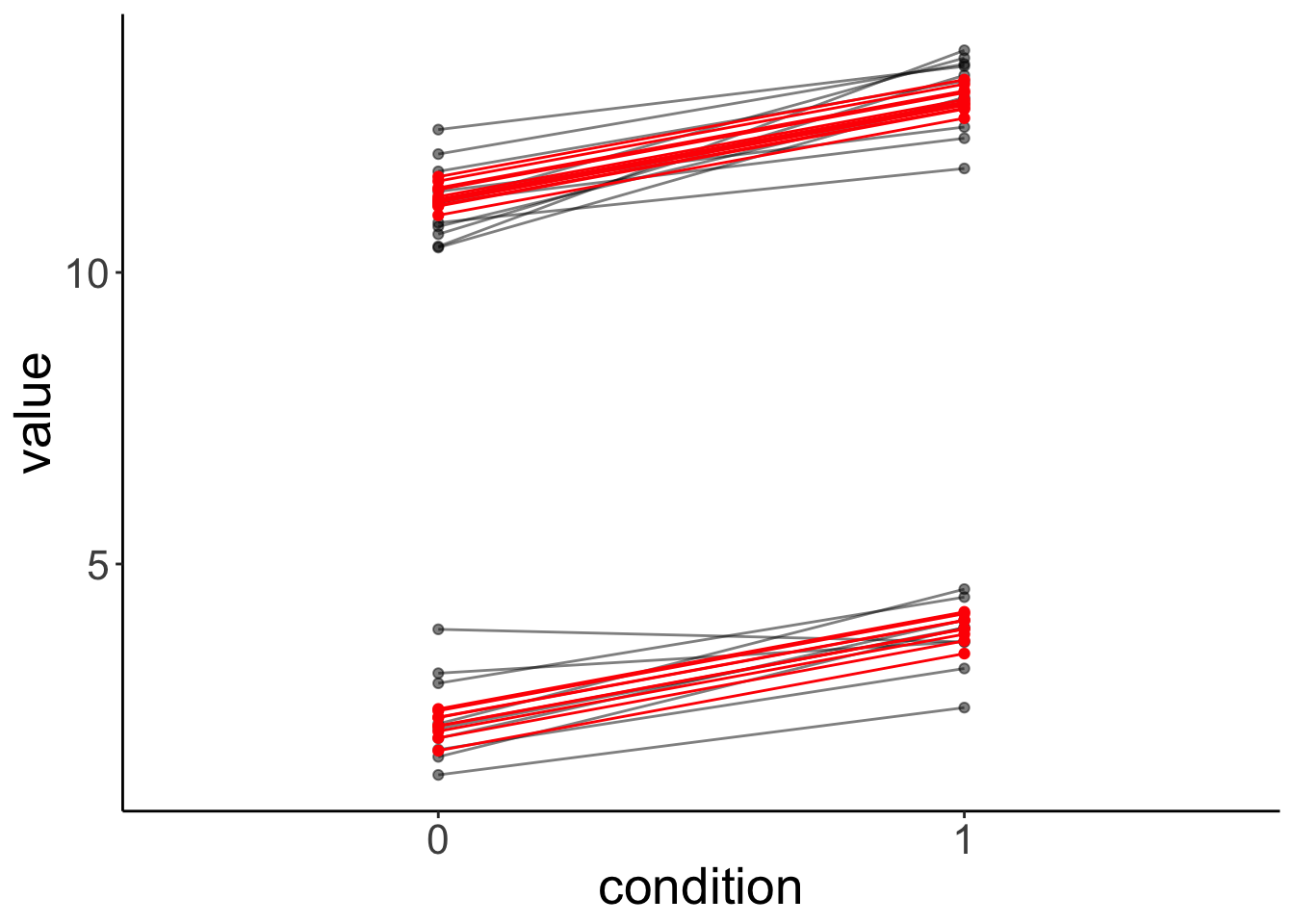Chapter 19 Linear Mixed Effects Models 3 Psych 252 Statistical