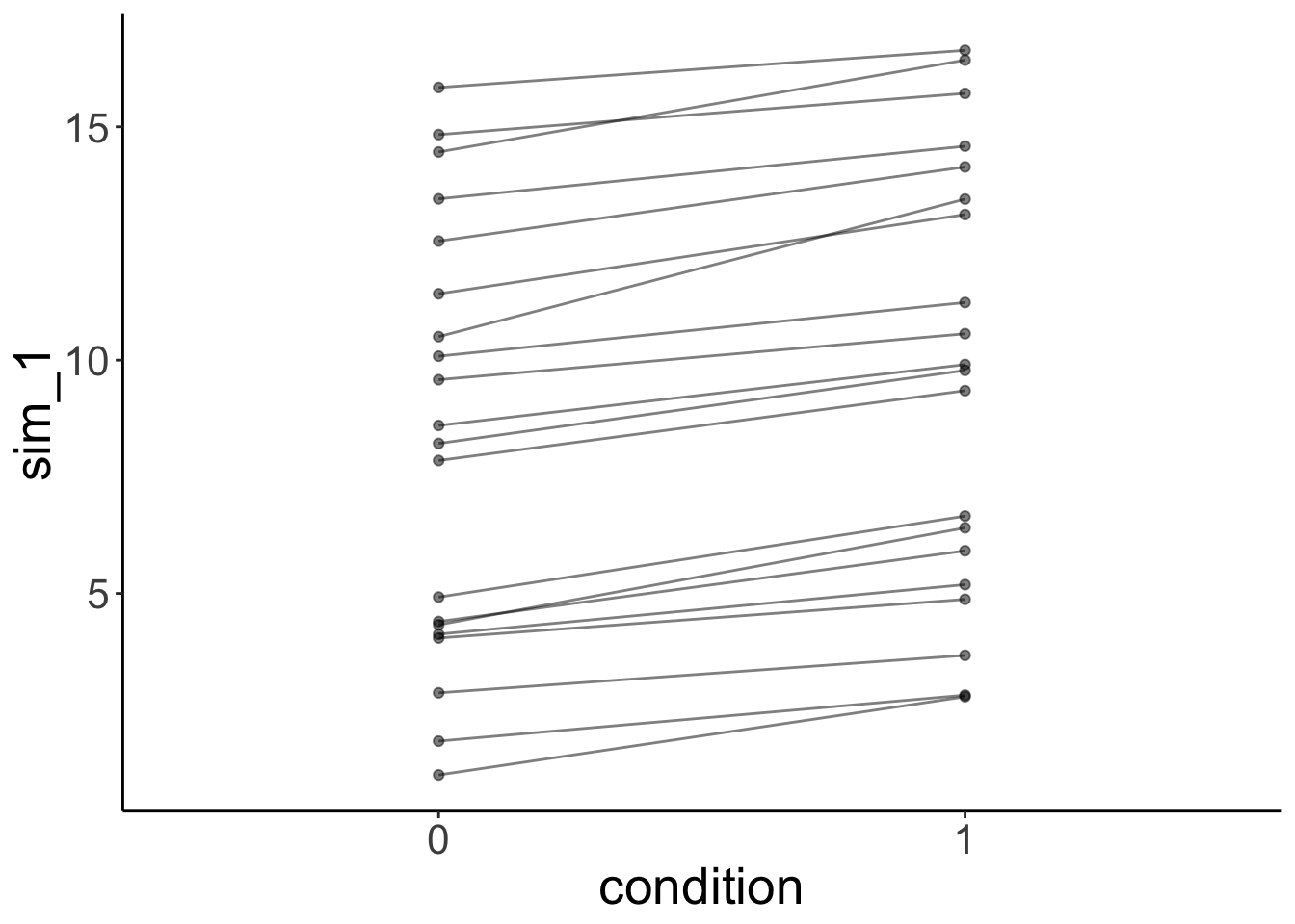 Chapter 19 Linear Mixed Effects Models 3 Psych 252 Statistical