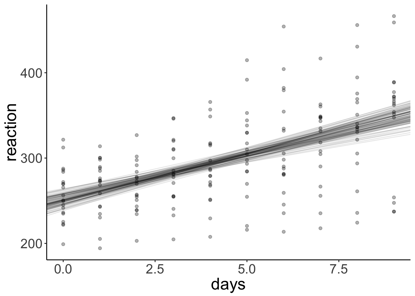 Chapter 19 Linear mixed effects models 3 | Psych 252: Statistical ...