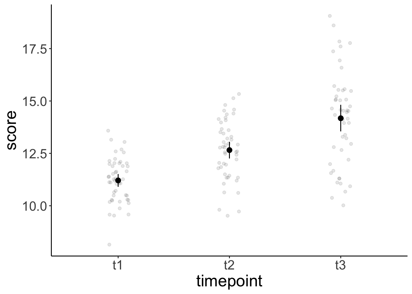 Chapter 19 Linear mixed effects models 3 | Psych 252: Statistical ...