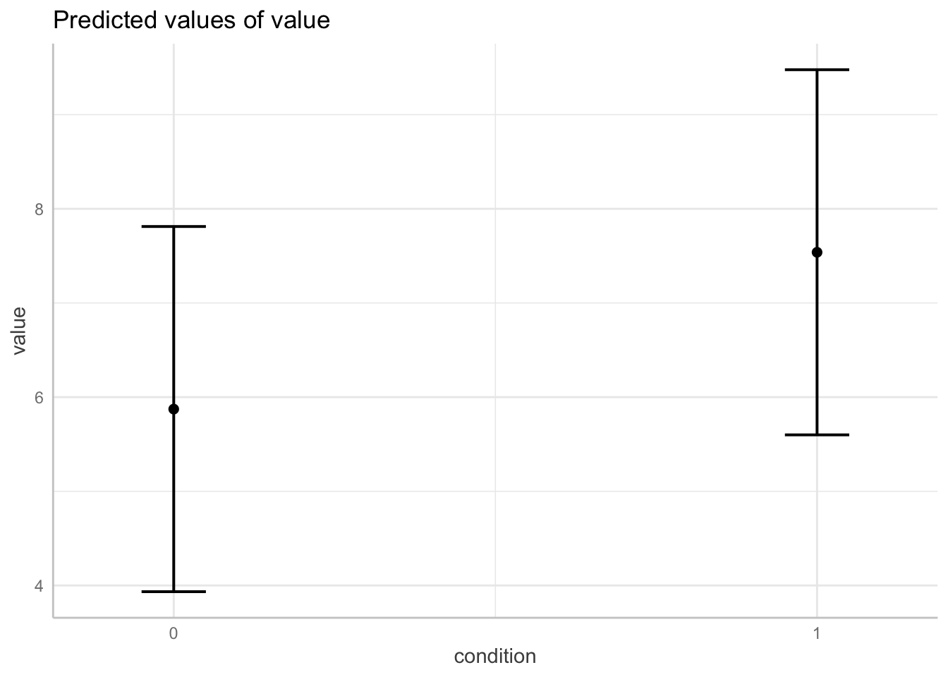 Chapter 19 Linear mixed effects models 3 | Psych 252: Statistical ...