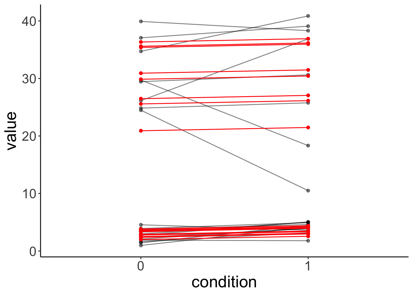 Chapter 19 Linear Mixed Effects Models 3 Psych 252 Statistical