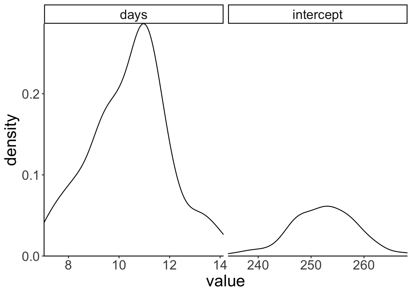 Chapter 19 Linear mixed effects models 3 | Psych 252: Statistical ...