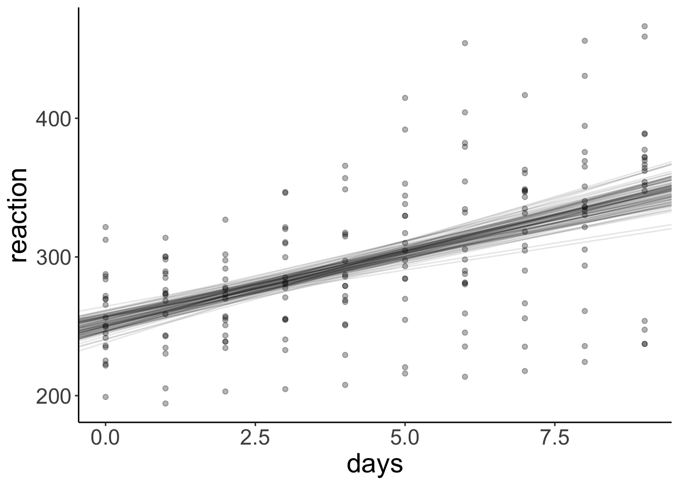 Chapter 20 Linear mixed effects models 4 | Psych 252: Statistical ...