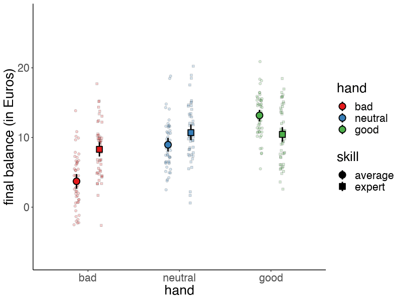 Chapter 22 Bayesian data analysis 2 | Psych 252: Statistical Methods ...