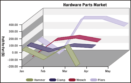 Chapter 2 Visualization 1 | Psych 252: Statistical Methods for ...