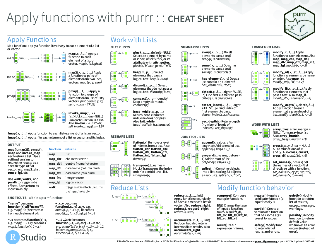 Chapter 26 Cheatsheets | Psych 252: Statistical Methods for Behavioral and Social Sciences