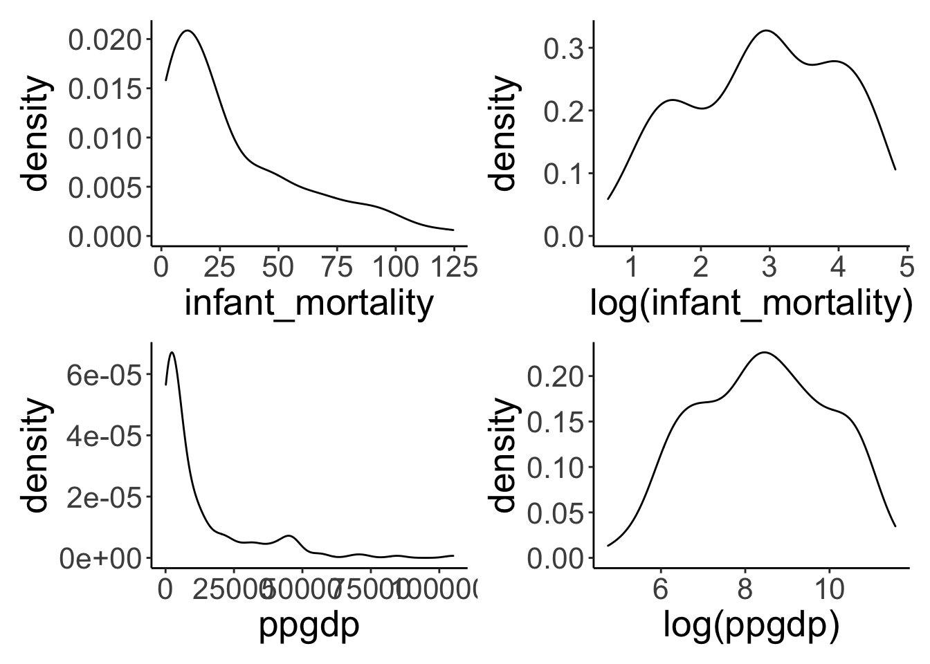 Chapter 25 Model assumptions | Psych 252: Statistical Methods for ...