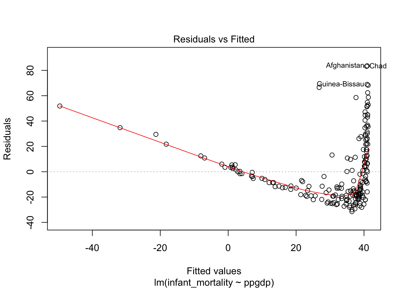 Chapter 25 Model assumptions | Psych 252: Statistical Methods for ...