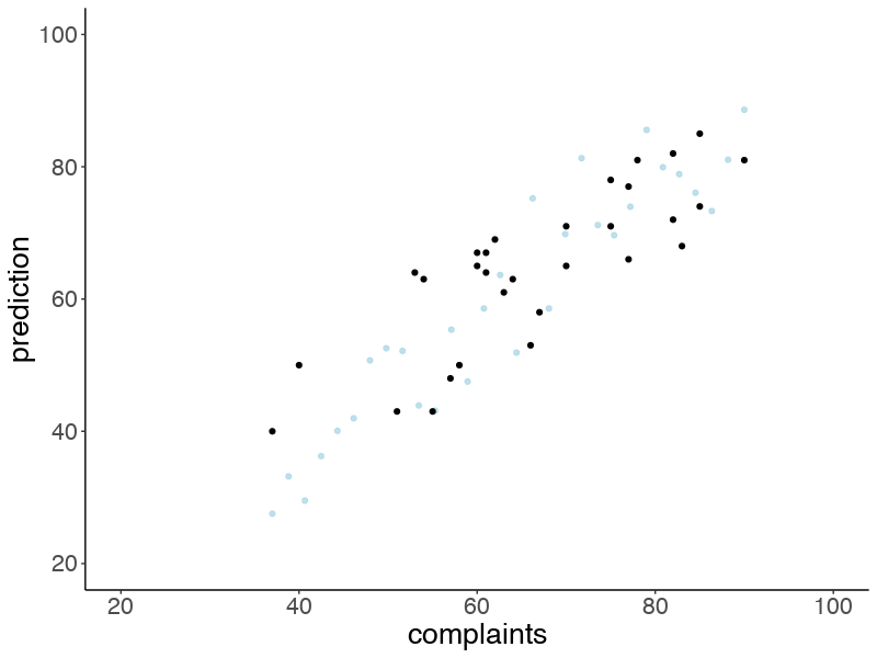 Chapter 22 Bayesian data analysis 2 | Psych 252: Statistical Methods ...