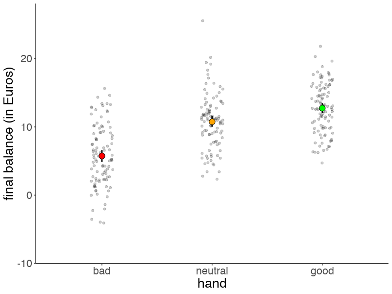 Chapter 23 Bayesian data analysis 3 | Psych 252: Statistical Methods ...