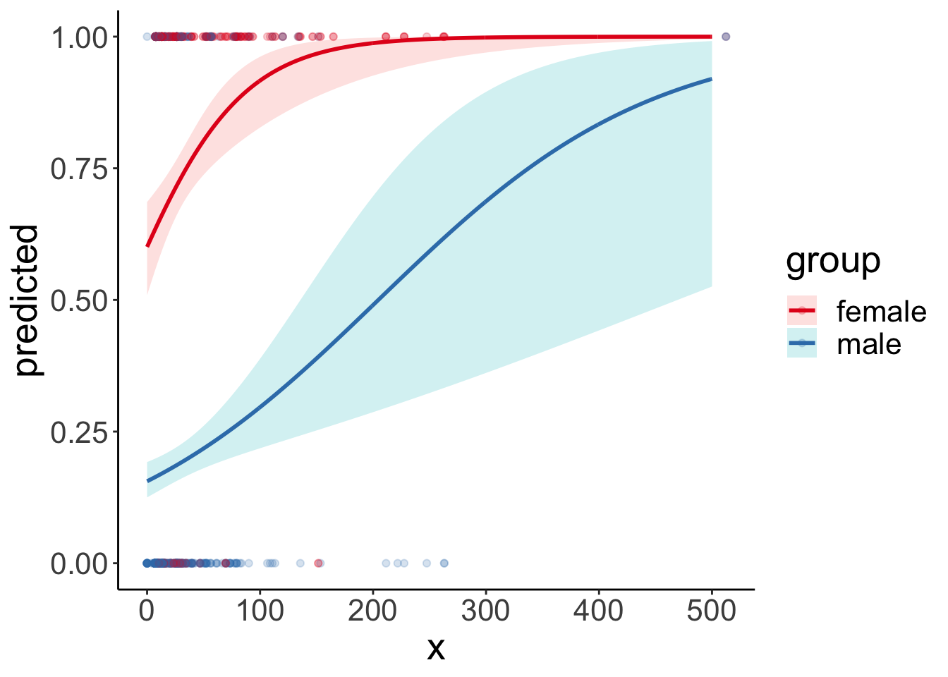 Chapter 20 Generalized Linear Model Psych 252 Statistical Methods