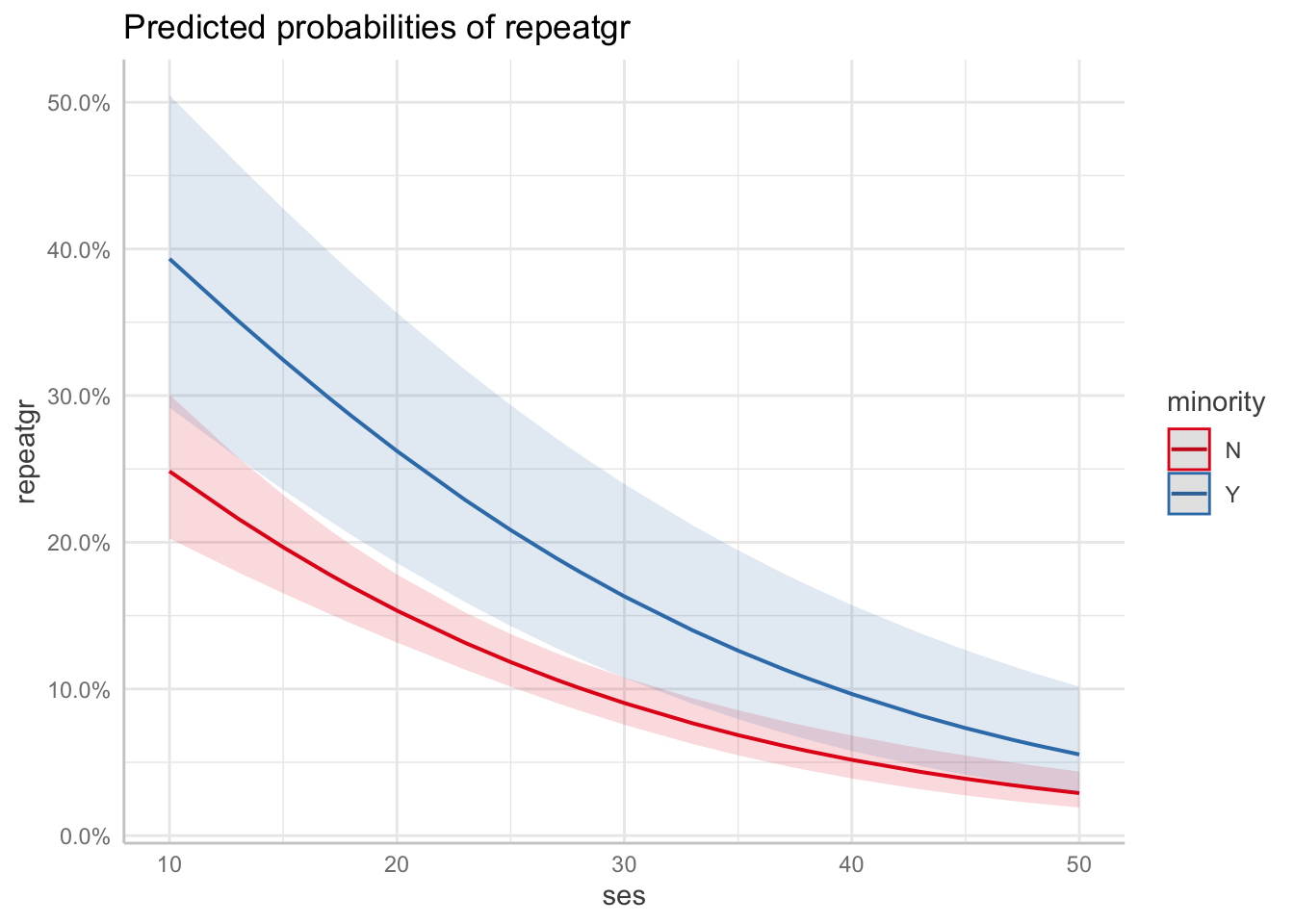 Chapter 20 Generalized linear model | Psych 252: Statistical Methods for Behavioral and Social ...