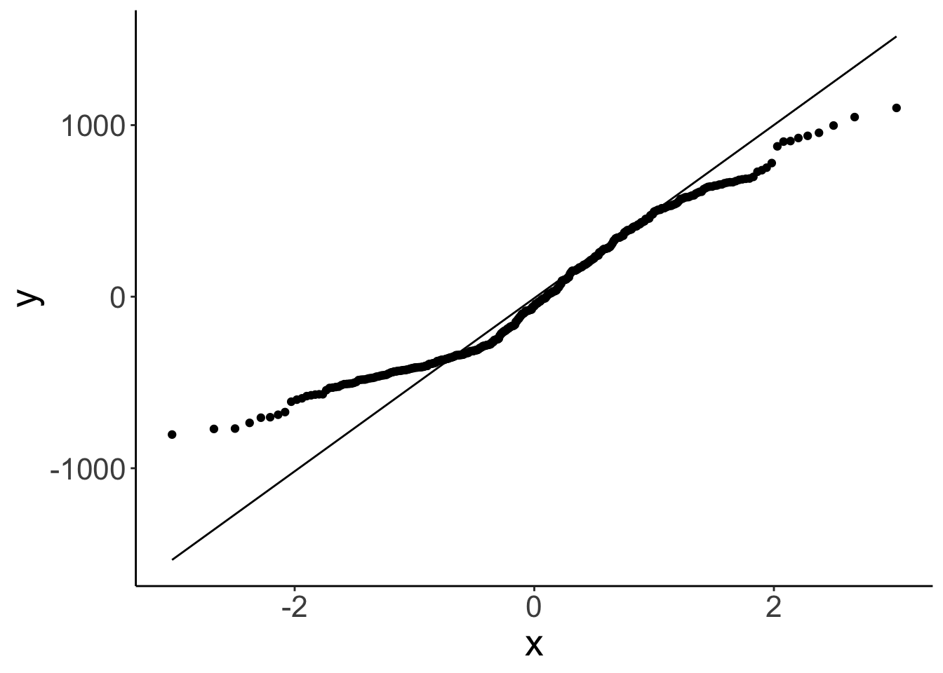 Chapter 10 Linear model 1 | Psych 252: Statistical Methods for ...