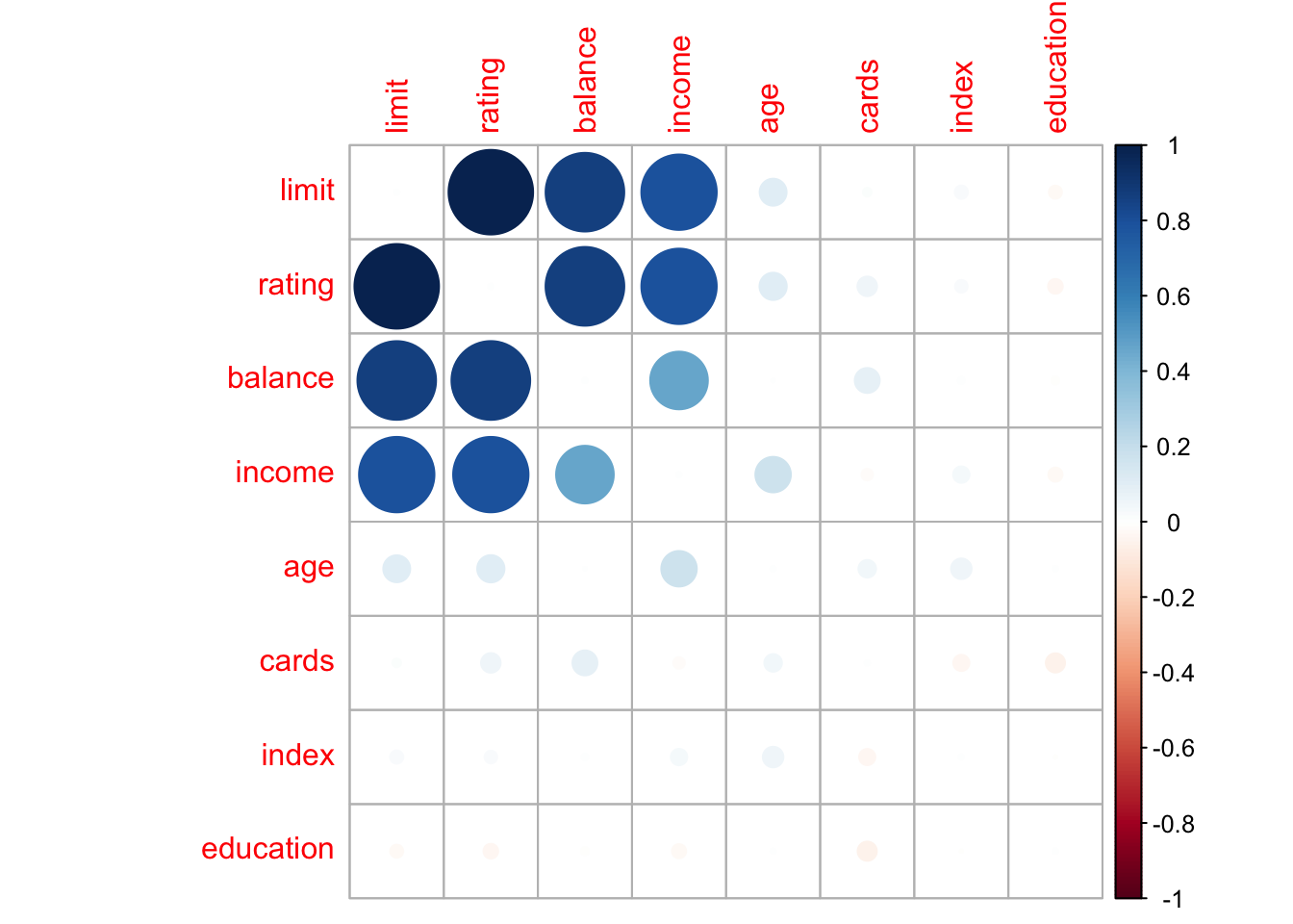 Chapter 11 Linear model 2 | Psych 252: Statistical Methods for ...