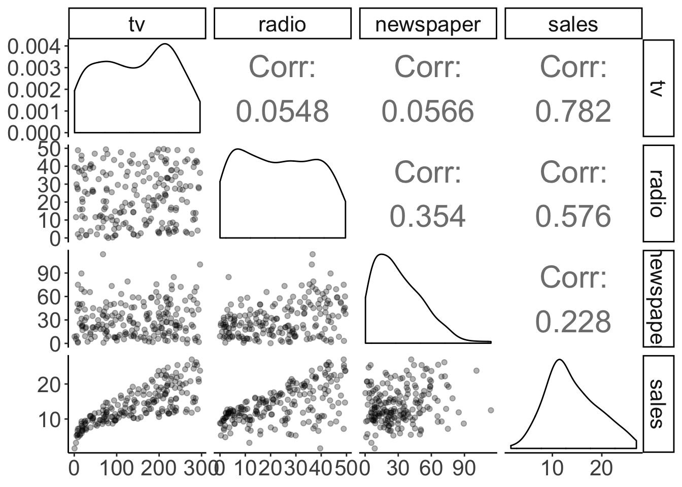 Chapter 11 Linear model 2 | Psych 252: Statistical Methods for ...