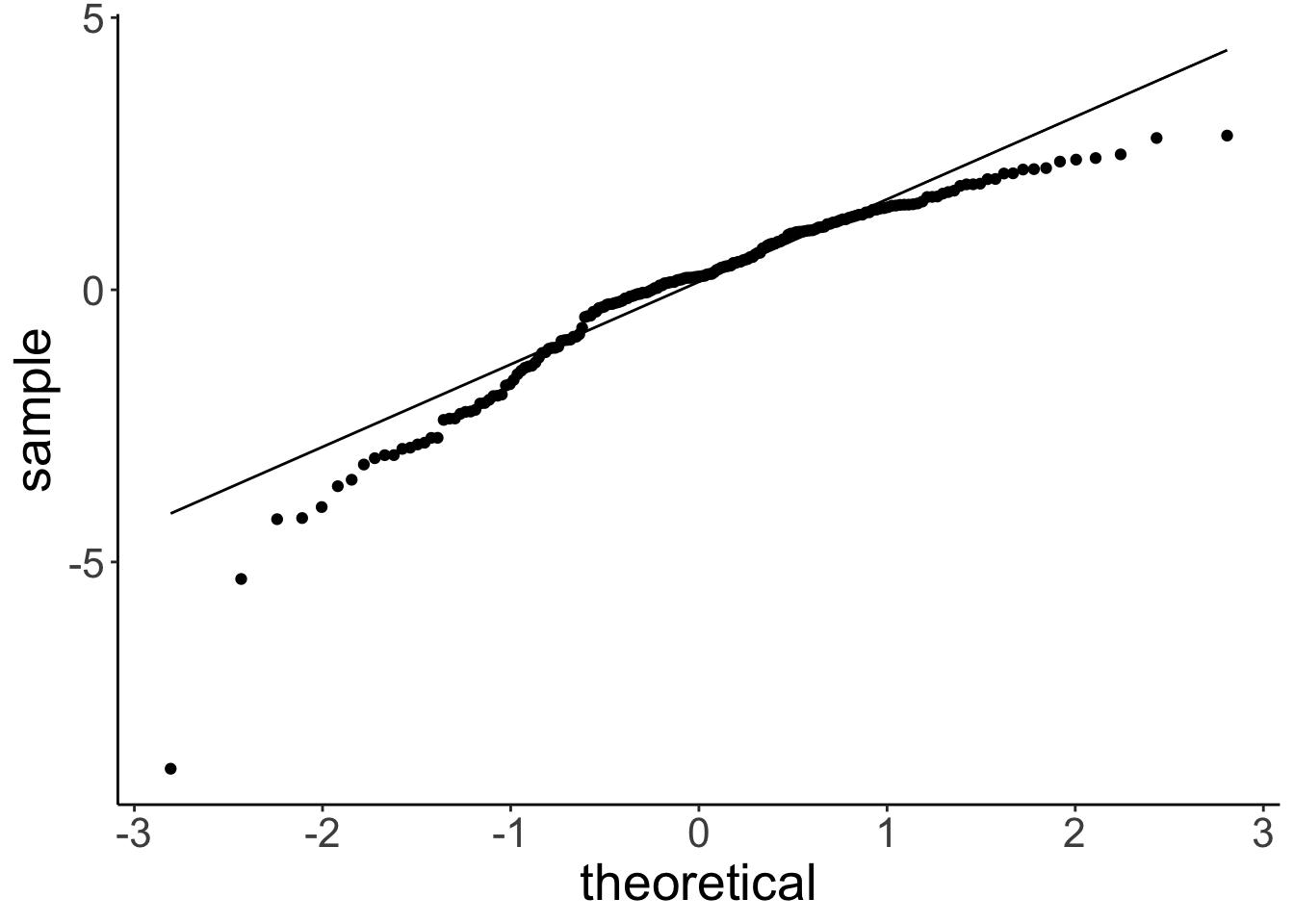 Chapter 11 Linear model 2 | Psych 252: Statistical Methods for ...