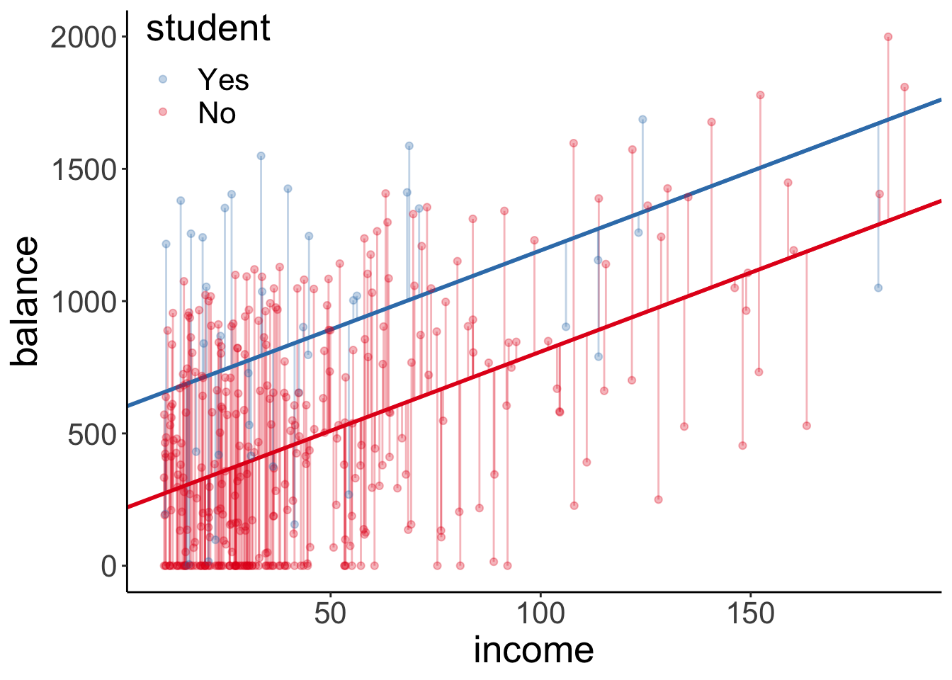 Chapter 11 Linear model 2 | Psych 252: Statistical Methods for ...
