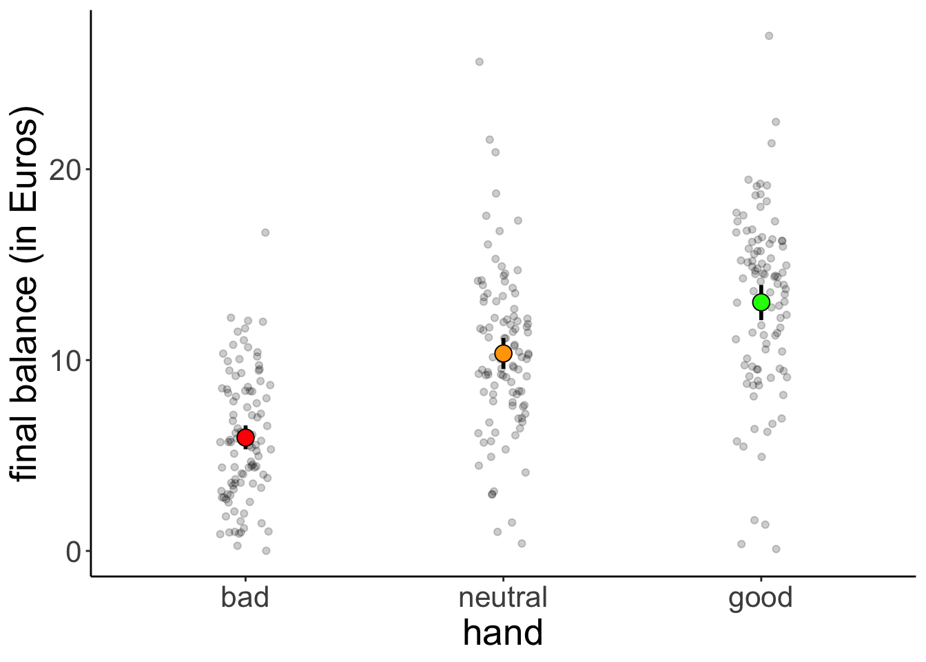 Chapter 12 Linear model 3 | Psych 252: Statistical Methods for ...