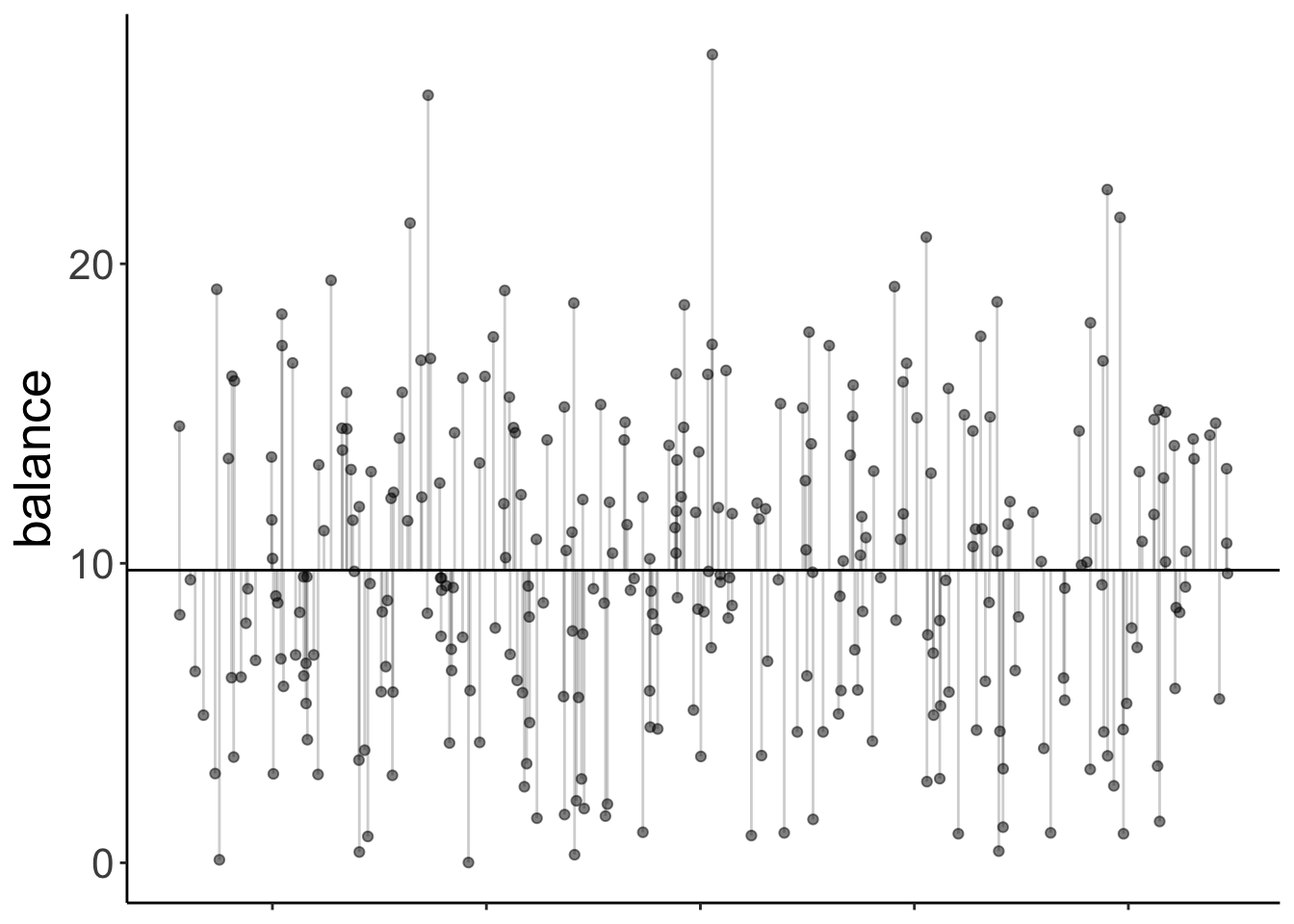 Chapter 12 Linear model 3 | Psych 252: Statistical Methods for ...