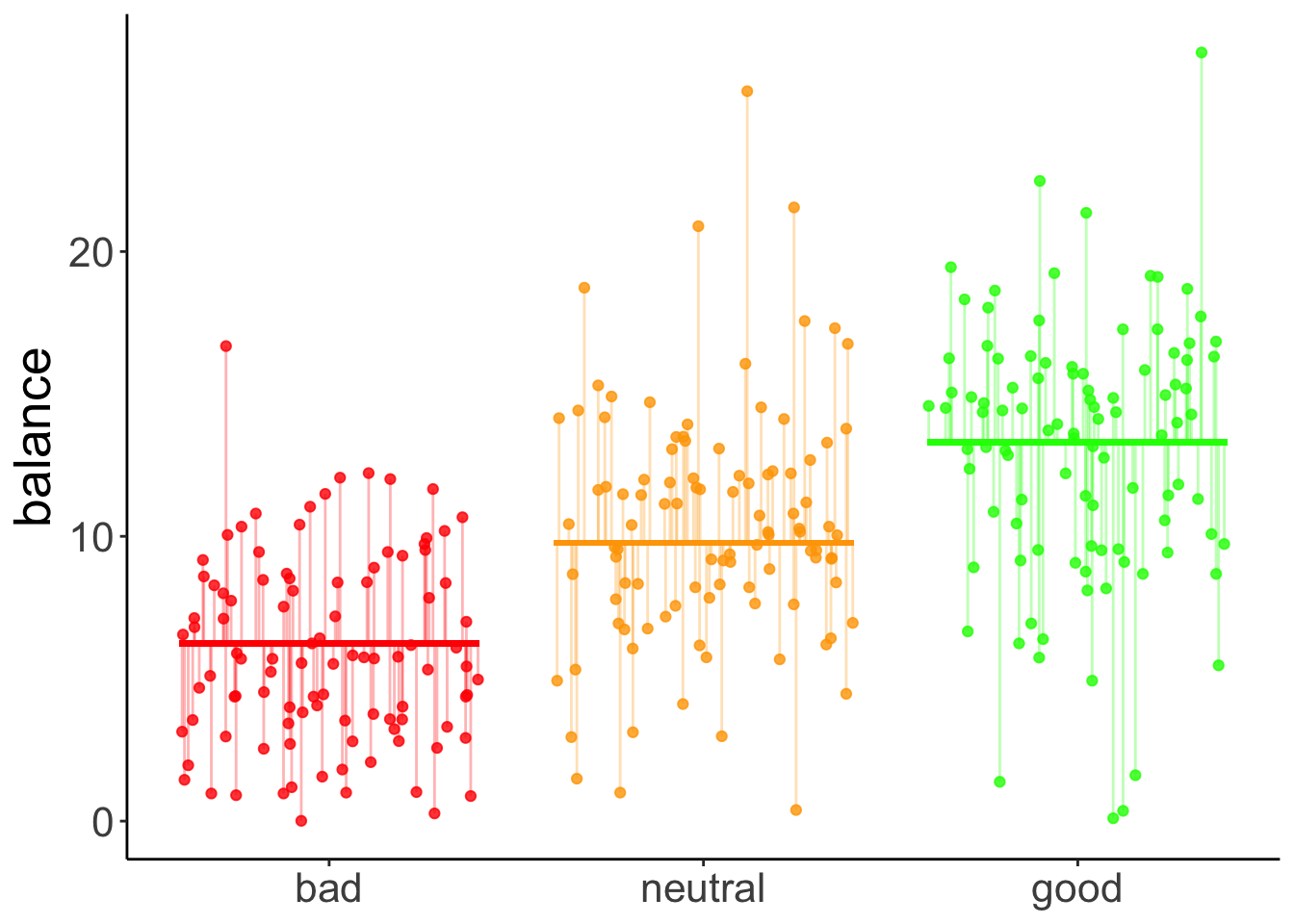 Chapter 13 Linear model 4 | Psych 252: Statistical Methods for ...