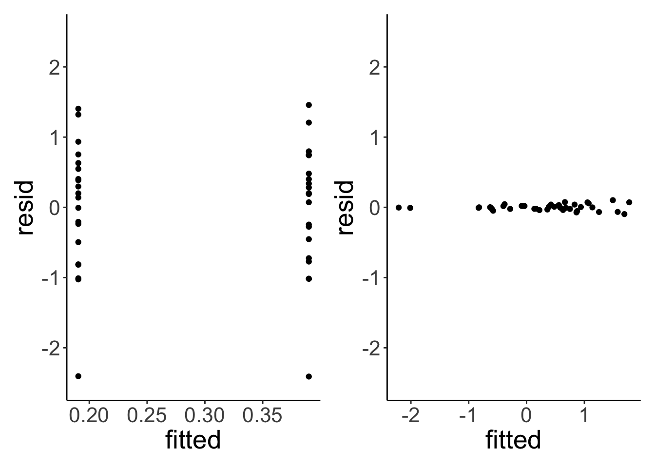 Chapter 17 Linear Mixed Effects Models 1 Psych 252 Statistical