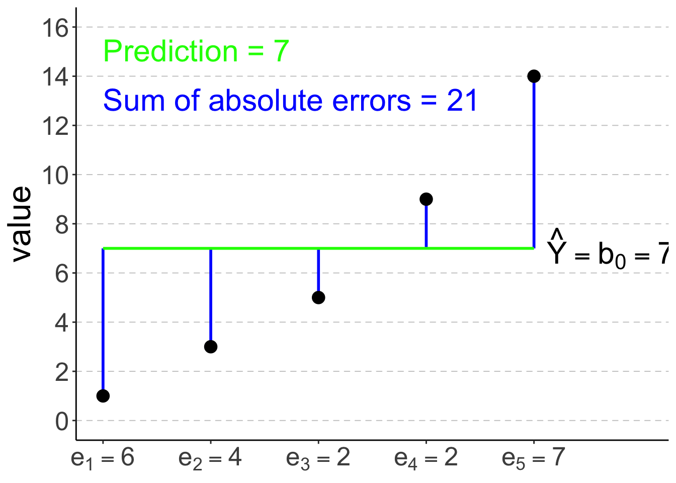 Chapter 9 Modeling data | Psych 252: Statistical Methods for Behavioral ...