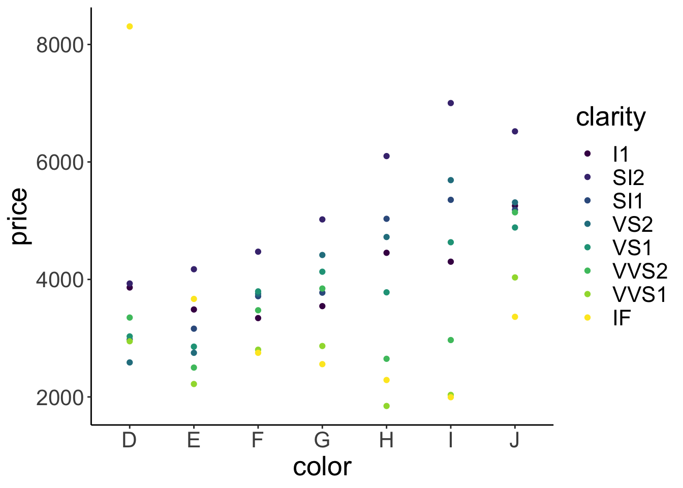 Chapter 3 Visualization 2 | Psych 252: Statistical Methods for ...